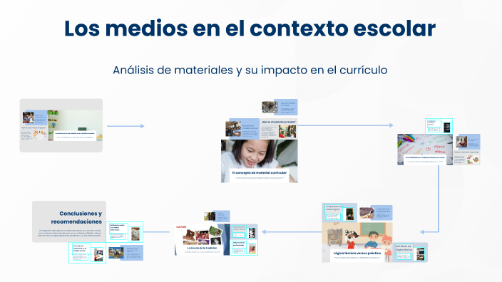 Los medios en el contexto escolar by Richart Portillo on Prezi