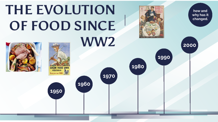 Evolution of Food by Zara Temesi on Prezi