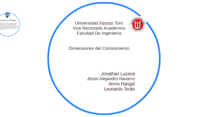 Dimensiones del Conocimiento by Jonathan Lucena on Prezi