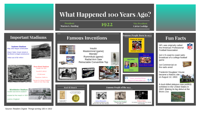 100 years ago by jen anten on Prezi