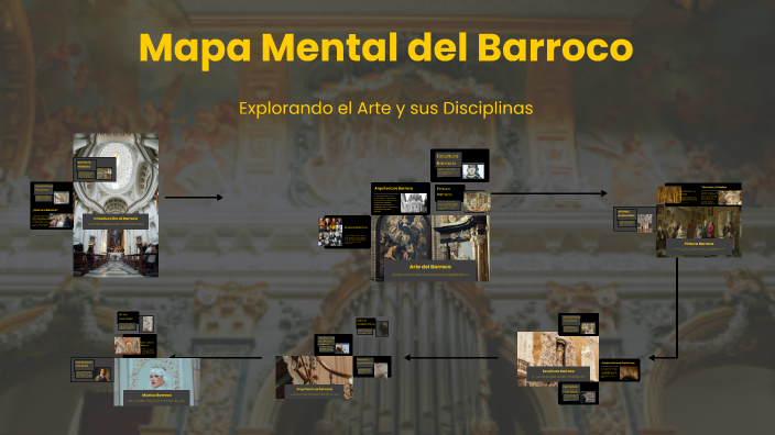 Mapa Mental Del Barroco Arbol | My XXX Hot Girl
