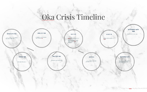 Oka Crisis Timeline by courtney porter on Prezi