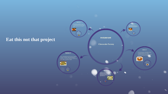 Eat this not that project by william jones on Prezi