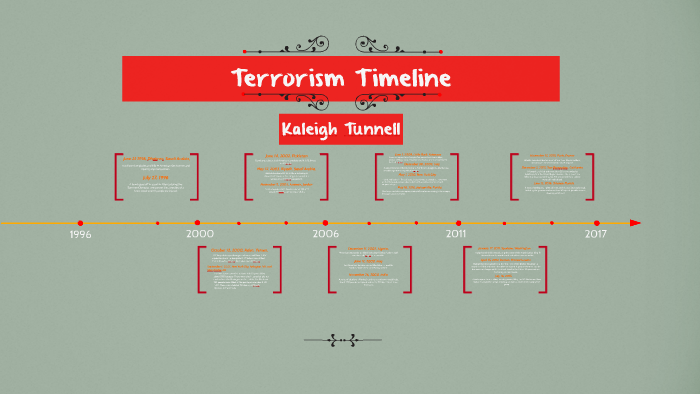 Terrorism Timeline by Kaleigh Tunnell