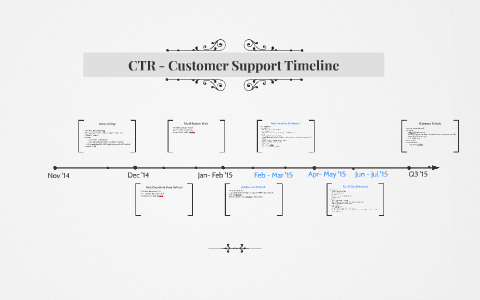 Huddle CTR Change Management Timeline by on Prezi