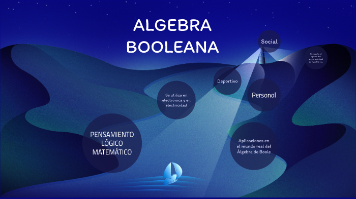 ALGEBRA BOOLEANA by Sandra Liliana Balanta Rodriguez on Prezi
