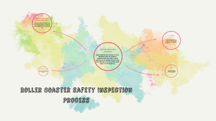 roller coaster safety inspection process by Coral Newsome on Prezi