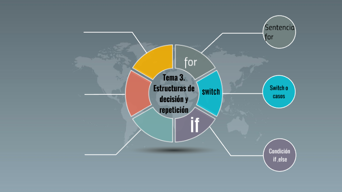 Tema 3. Estructuras de decisión y repetición by Enrique Garcia on Prezi