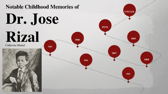 Childhood of Dr. Jose Rizal by Cath Ogot on Prezi