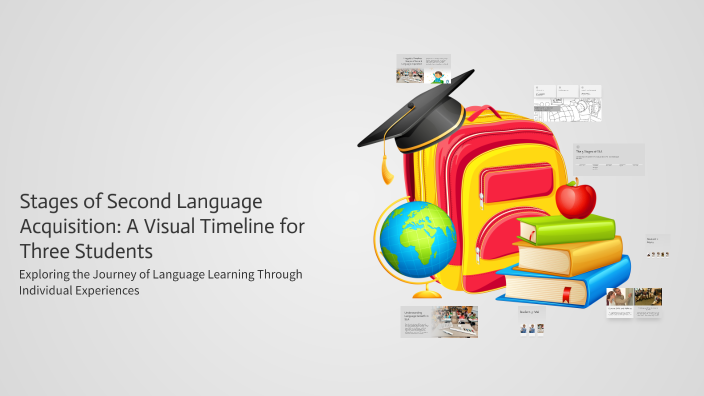 Stages of Second Language Acquisition: A Visual Timeline for Three ...