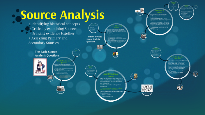 Source Analysis by Tim Camilleri on Prezi