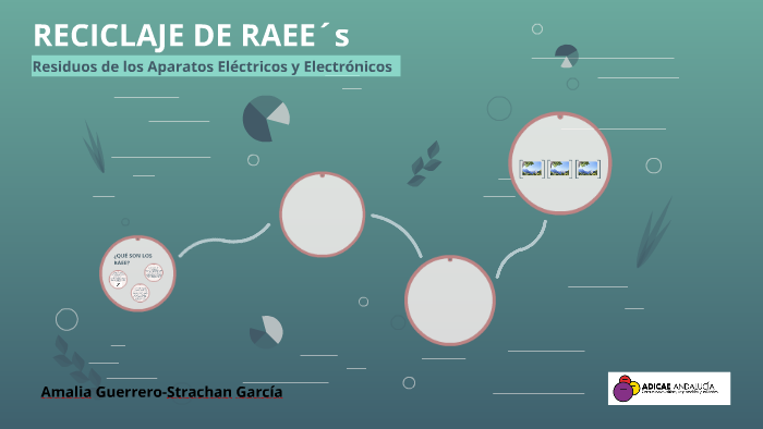RECICLAJE DE RAEE´s by Amalia García on Prezi