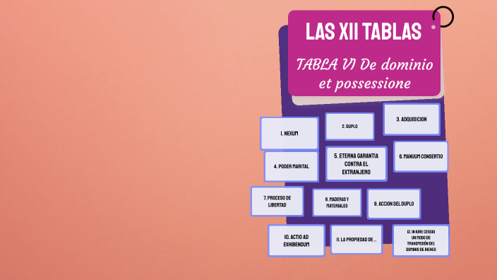 LAS XII TABLAS by Ofelia Raquel Martínez on Prezi