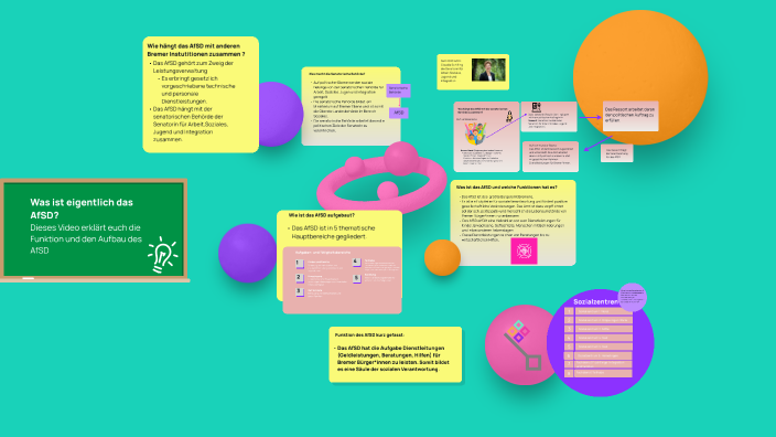 Was ist das AfSD? by Sophia Westhoff on Prezi