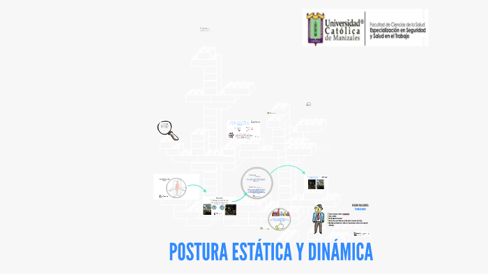 Postura Estática y Dinámica by Angelica Franco on Prezi