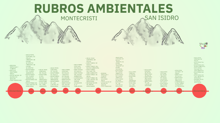 RUBROS AMBIENTALES MONT by luis reyes on Prezi