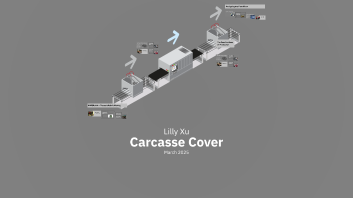 4 Section Production Flow Chart by Lilly Xu on Prezi