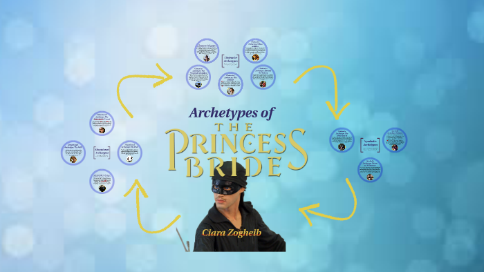 Archetypes of The Princess Bride by Ciara Kirk on Prezi