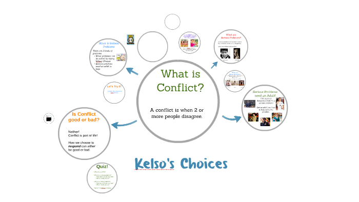 Kelso's Choices 4-5 Grade by Lisa Meyer on Prezi
