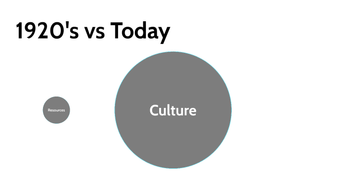 1920s vs today by Victoria Prado Ibáñez on Prezi