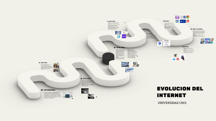 EVOLUCION DEL INTERNET by JORGE GARCIA on Prezi