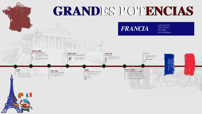GRANDES POTENCIAS: Francia by Astrid Rodríguez Arisó on Prezi