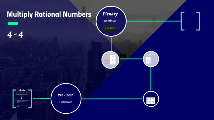 Multiply Rational Numbers by Wedullah Hussein on Prezi