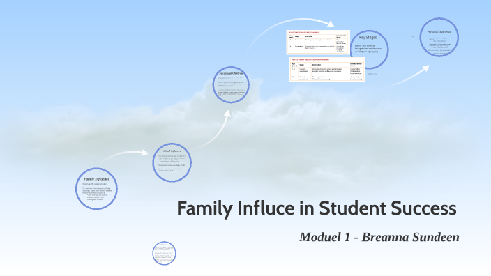 Sundeen - Module 1: Child Development by Breanna Sundeen on Prezi