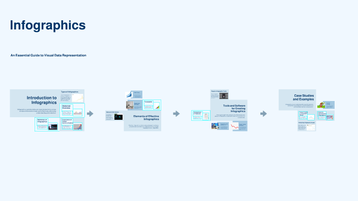 Infographics by Радик Ахмзе on Prezi
