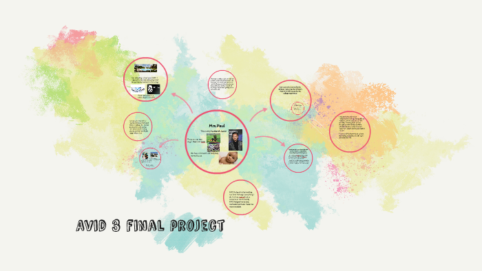 Avid 3 final project by Kayla Mull on Prezi