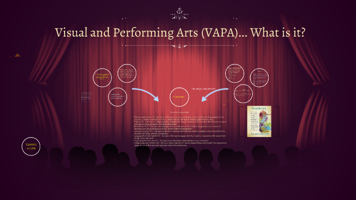 Visual and Performing Arts (VPA)...What is it? by Bea Arnold on Prezi