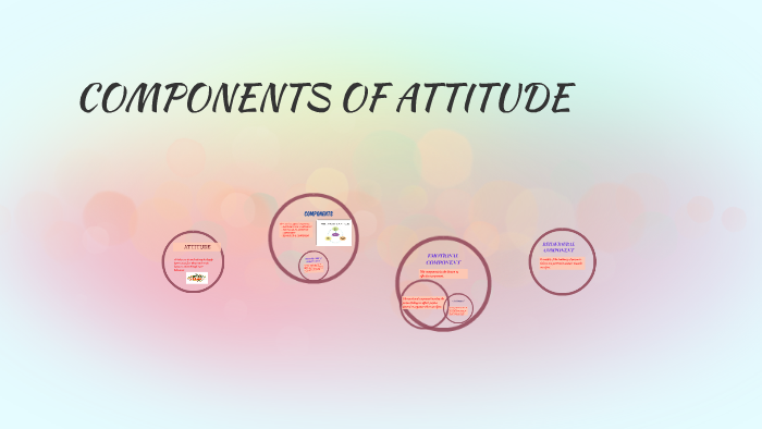 COMPONENTS OF ATTITUDE by santosh kumar on Prezi