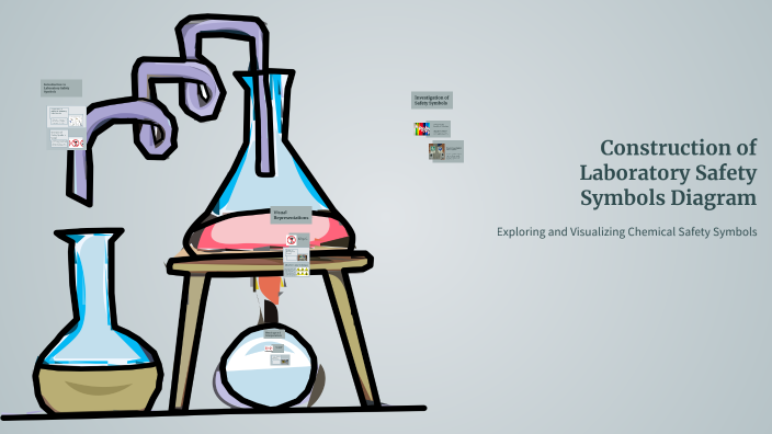 Construction of Laboratory Safety Symbols Diagram by a e on Prezi