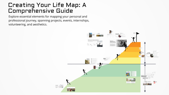 Creating Your Life Map: A Comprehensive Guide by Danna De la Fuente on ...