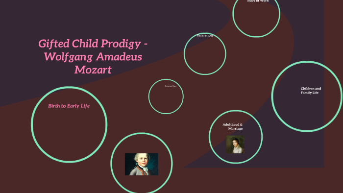 Wolfgang Amadeus Mozart - Child Prodigy by Juanita R on Prezi