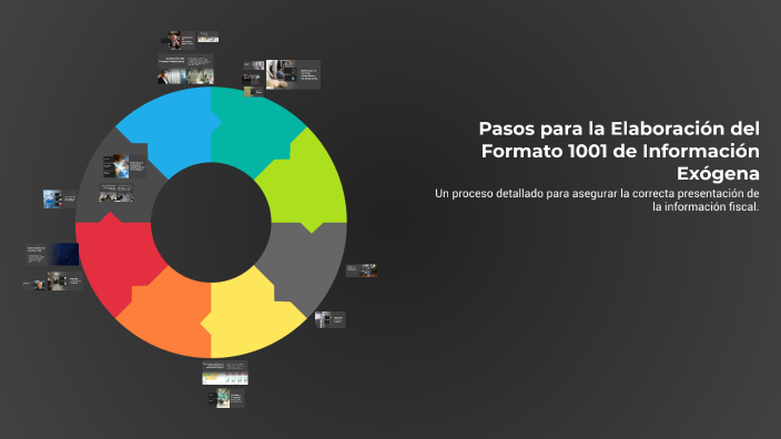 Pasos para la Elaboración del Formato 1001 de Información Exógena by ...