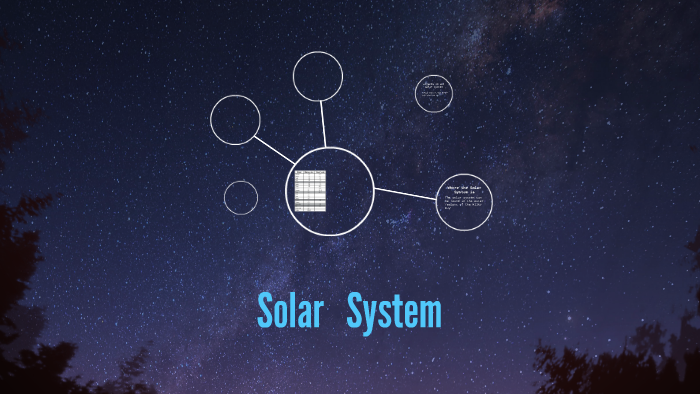 Solar System by Brittany Bostick on Prezi