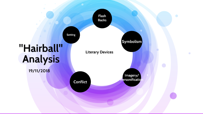 "Hairball" Analysis by Leana Dinh on Prezi