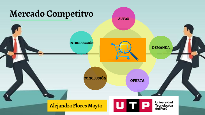 Mercado competitivo by ALEJANDRA ROSMERY FLORES MAYTA on Prezi