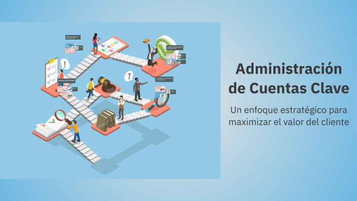Administración de Cuentas Clave by Carlos Romero on Prezi