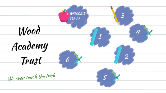 Wood Quiz by Mike Wood on Prezi