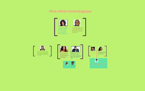 Mon Arbre Généalogique by tyra forbes on Prezi