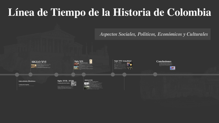 Línea de Tiempo de la Historia de Colombia by Alexis Morales Hernadez ...