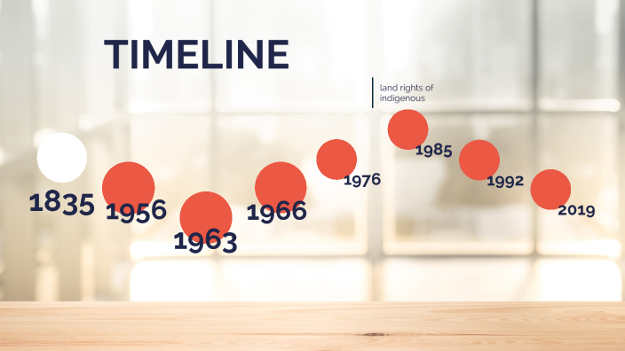 indigenous timeline[ by duoljr Nyuon on Prezi