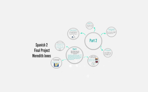 Spanish 2: Final Project by Meredith Jones on Prezi