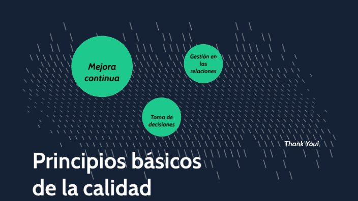 Principios básicos de la calidad by Janeth Calle on Prezi