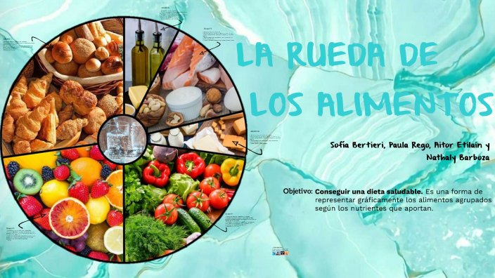 La Rueda de Alimentos by Paula Rego on Prezi