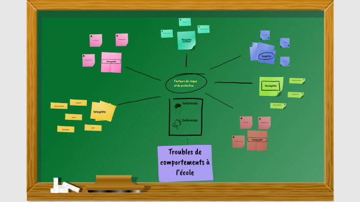 Trouble des comportements à l'école by Catherine Drolet-Bolduc on Prezi