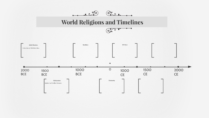 World Religions and Timelines by Katiana Geiger on Prezi