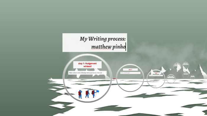 My Writing process by matthew pinho on Prezi